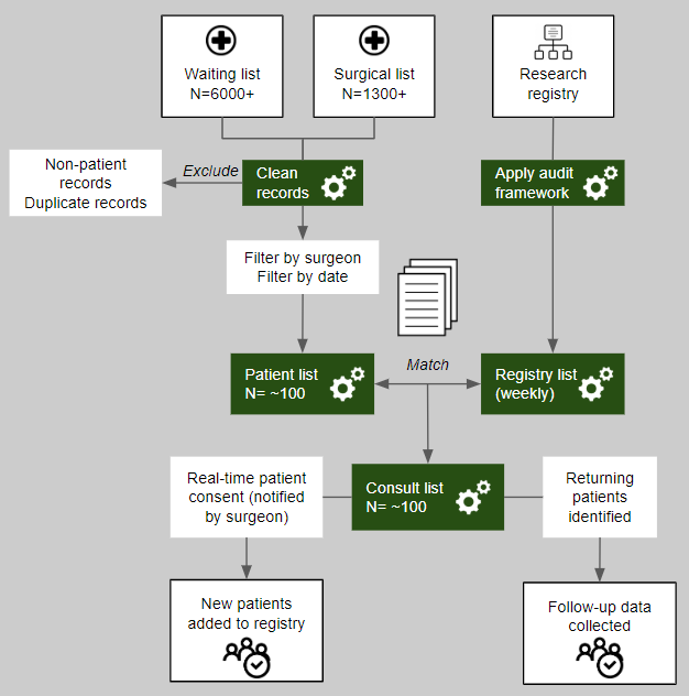 Patient tracking: Is there a better way?