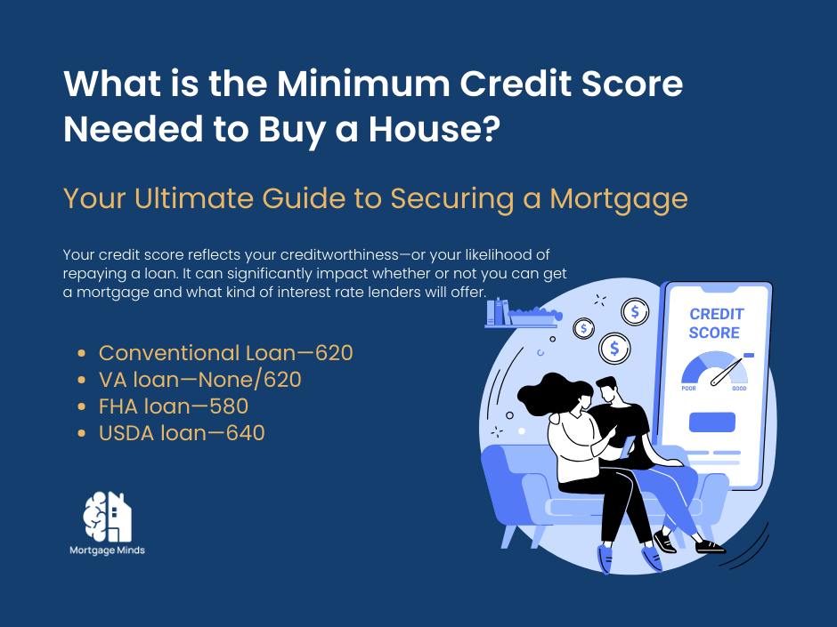 What is the Minimum Credit Score Needed to Buy a House? Your Ultimate ...