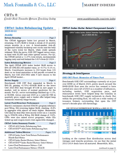 CRTx® Index Rebalancing Report 2025-09-30 | MFCo