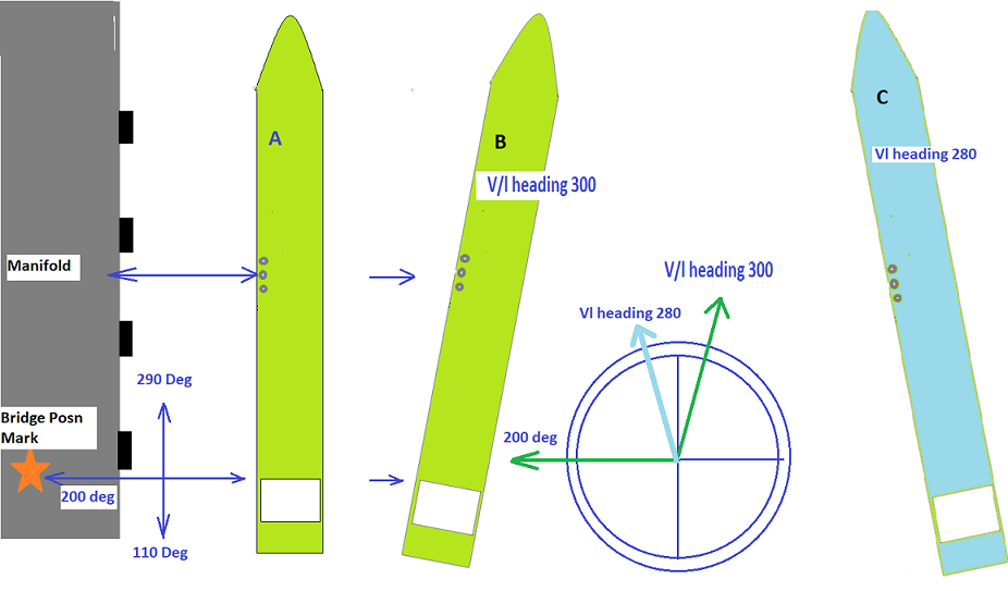 Positioning of vessel at berth