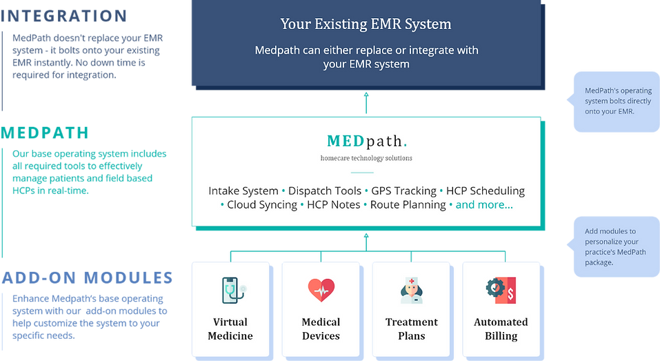 MedPath Health Care Provider Management System