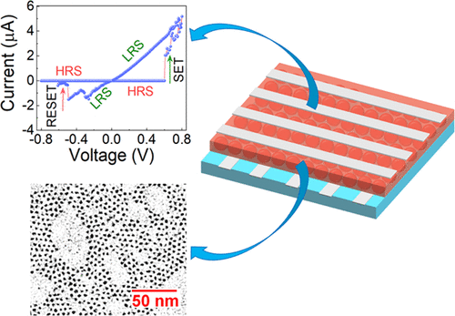Research | Jayanta Bera