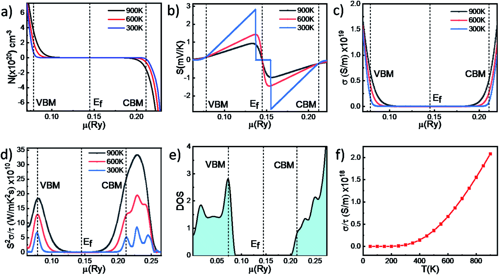 Research | Jayanta Bera