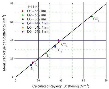 Optical Extinction Analyzer | Nikira Labs