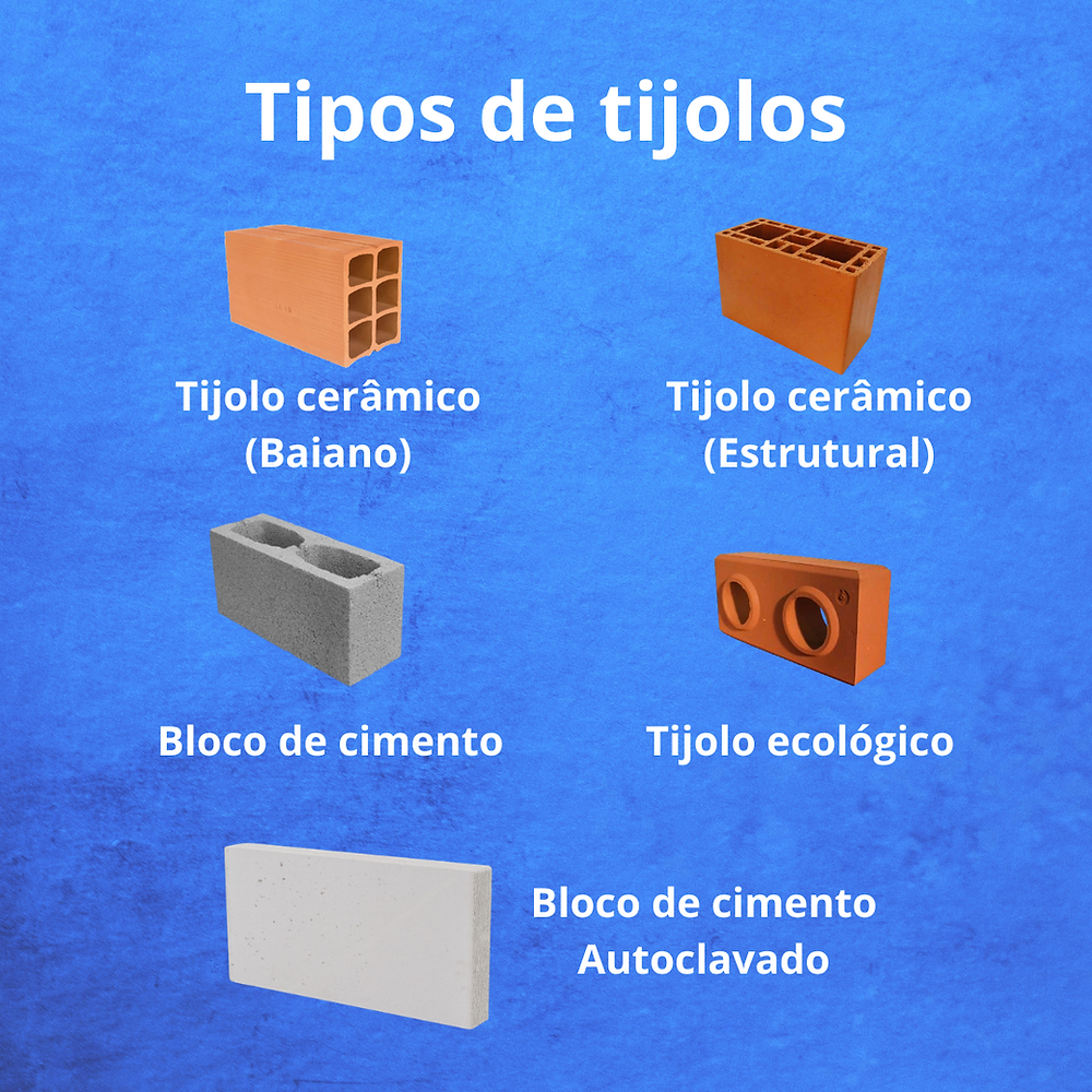 Qual o tijolo ideal para sua obra? | Ubeton