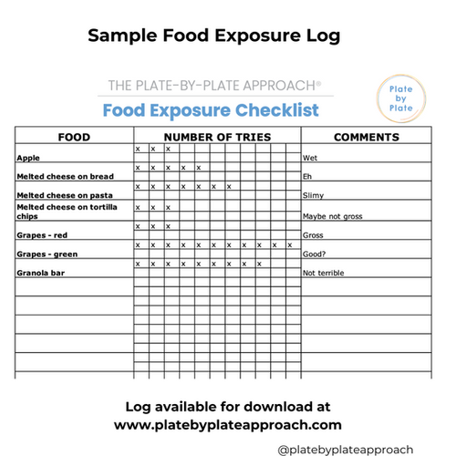 Food Exposure Log | The Plate-by-Plate A