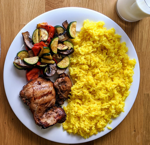 How to Follow the Plate-by-Plate Approach® -50% Plate | The Plate-by ...