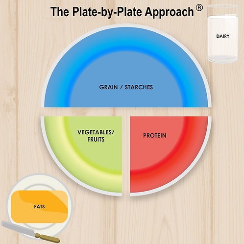 Visual Plate -50% -2 Pages FREE | The Plate-by-Plate A