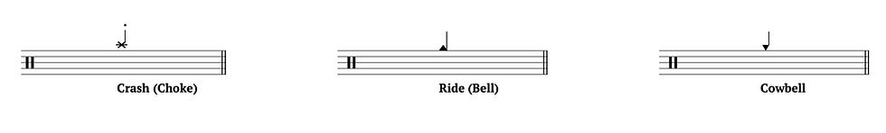 SPECIAL DRUM SYMBOLS | How To Read Drum Notation