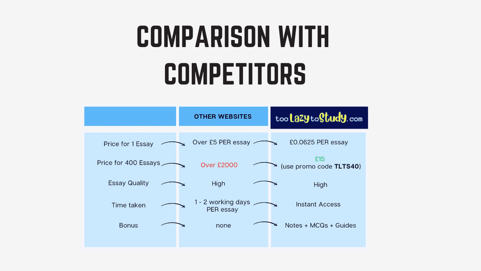 Economics Model Answers | Full Essays, Notes and MCQs | Download Now