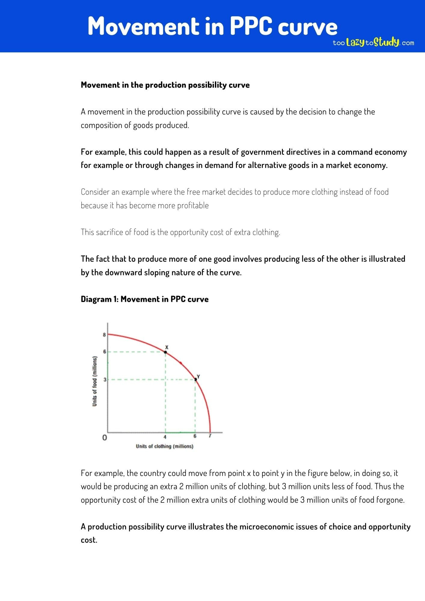 Movement in PPC curve
