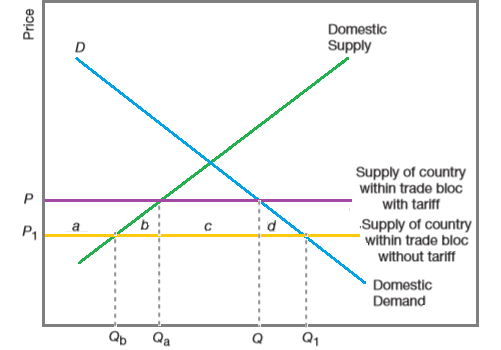18 key macroeconomics diagrams for AS level and O level