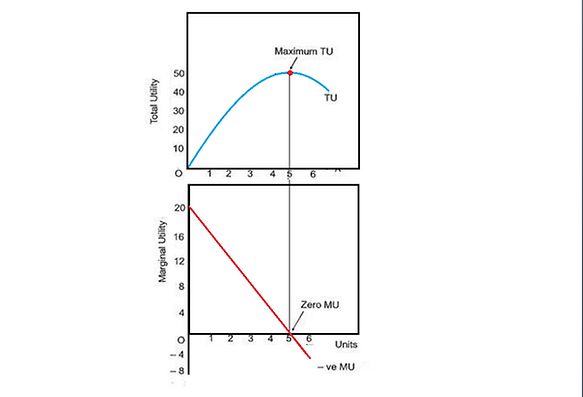 Normal Goods and Consumer's Demand Curve │ Consumer Behavior
