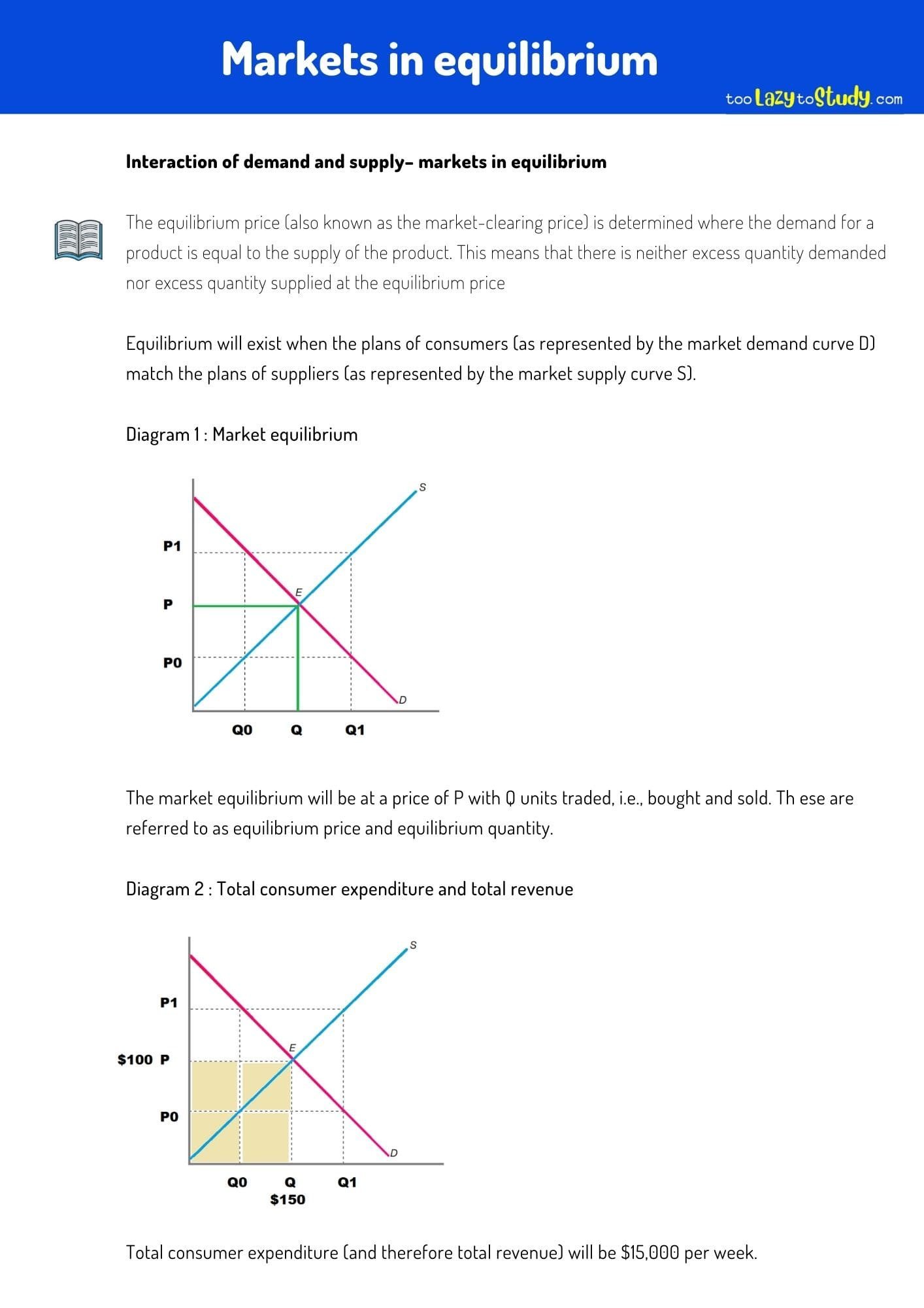 Markets in equilibrium
