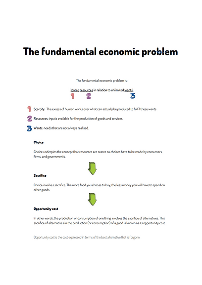 Economics help | A level, AS level, O level and GCSE