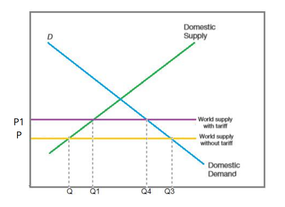 Protectionism and Ways to Protect the Steel Industry │ Trade Protection