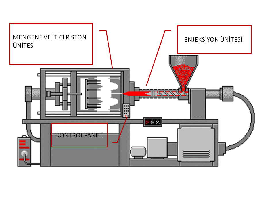Enjeksiyon işlemleri | Hguney