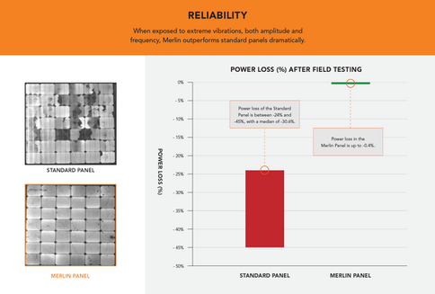 TECHNOLOGY | Merlin Solar