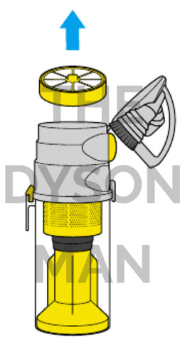 Dyson DC04 Filters | THE DYSON MAN