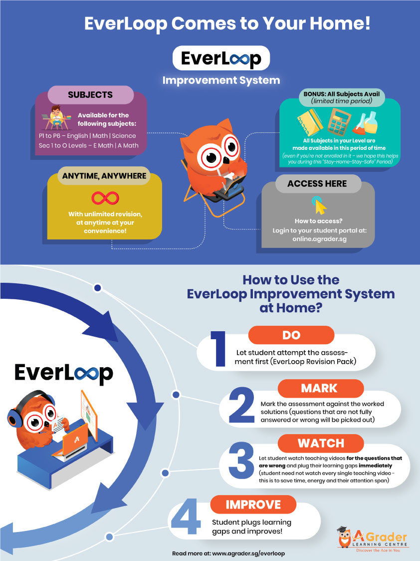 FAQ | AGrader Learning Centre | Singapore Tuition Centre