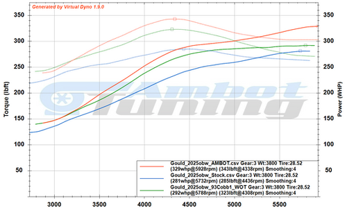 2025 Outback/Legacy Stage 1 OTS | Ambottuned V2