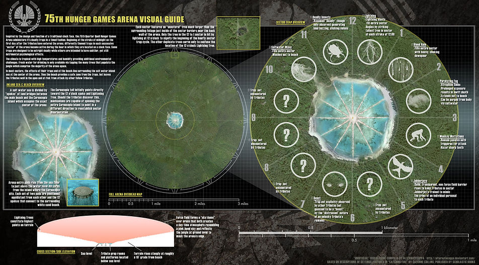 ARENA MAP | thehungergames