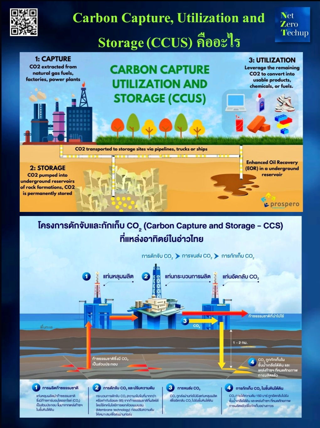Climate Change | Net Zero Techup