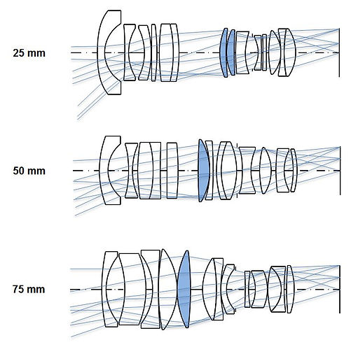 Cine Lenses | Aurelian Dodoc Optical Design | DOD Optics