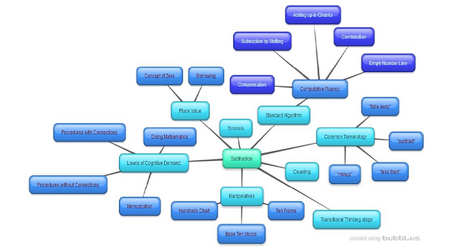 Concept Map | prof-portfolio