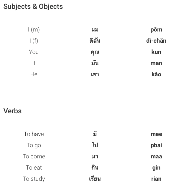 Learning How To Write Thai Sentences