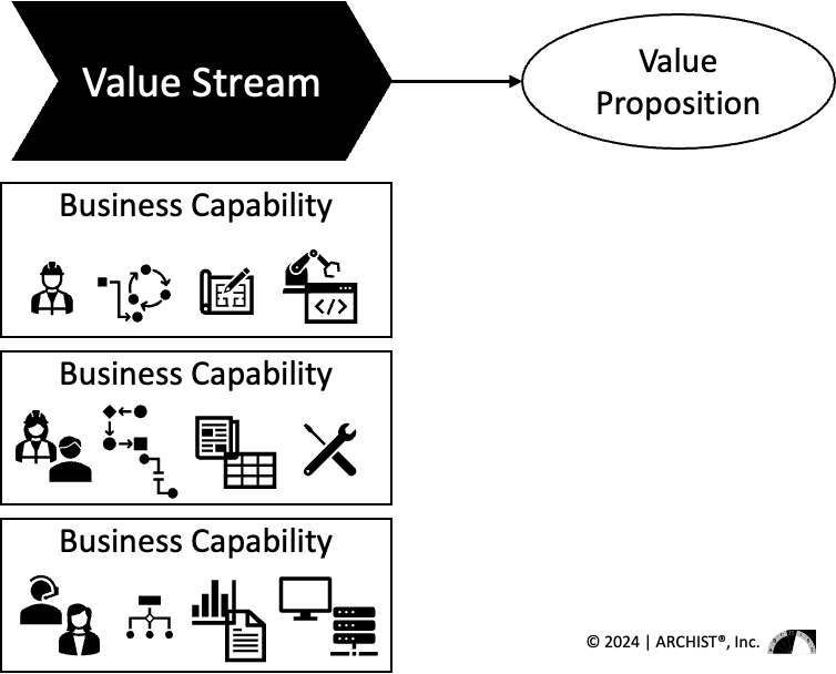 Value-Driven Operating Models