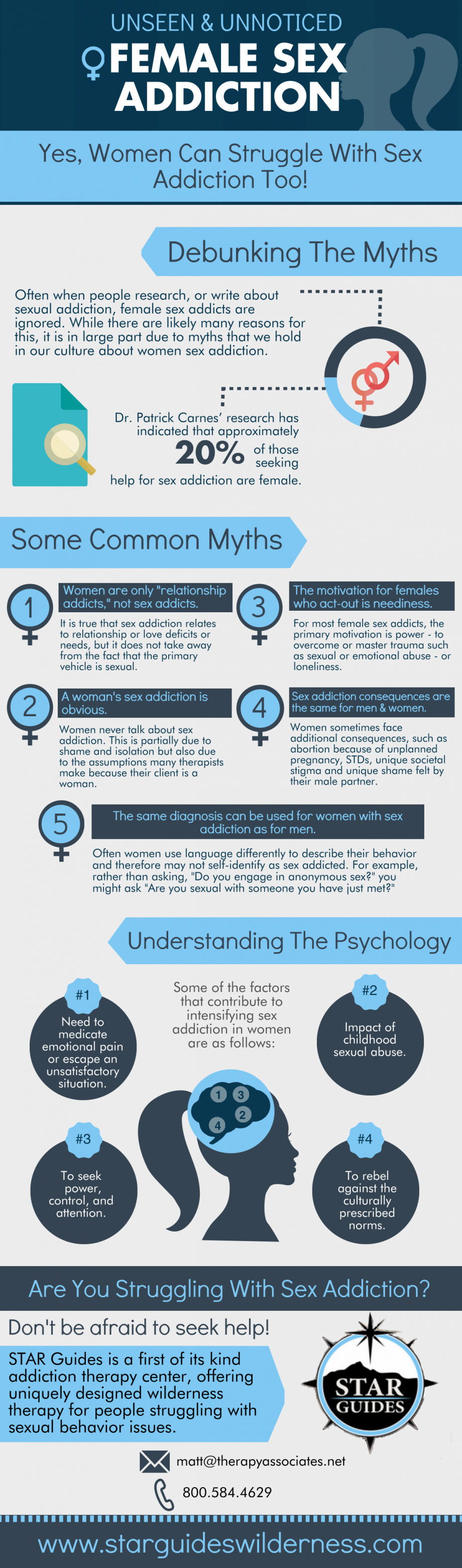 Female Sex Addiction Infographic