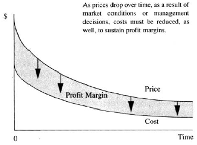 Target Costing Management | HBT Solution