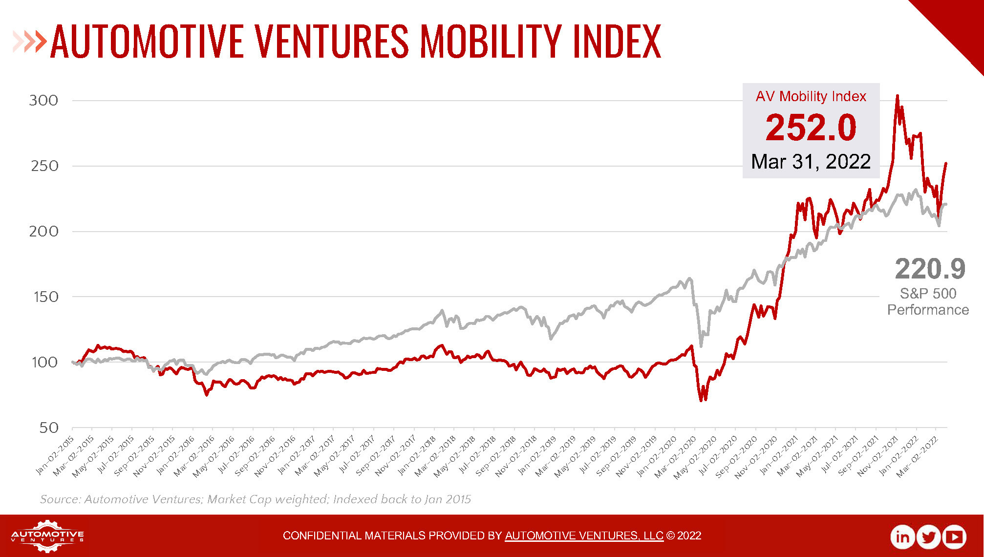 HOME | Mobility Index