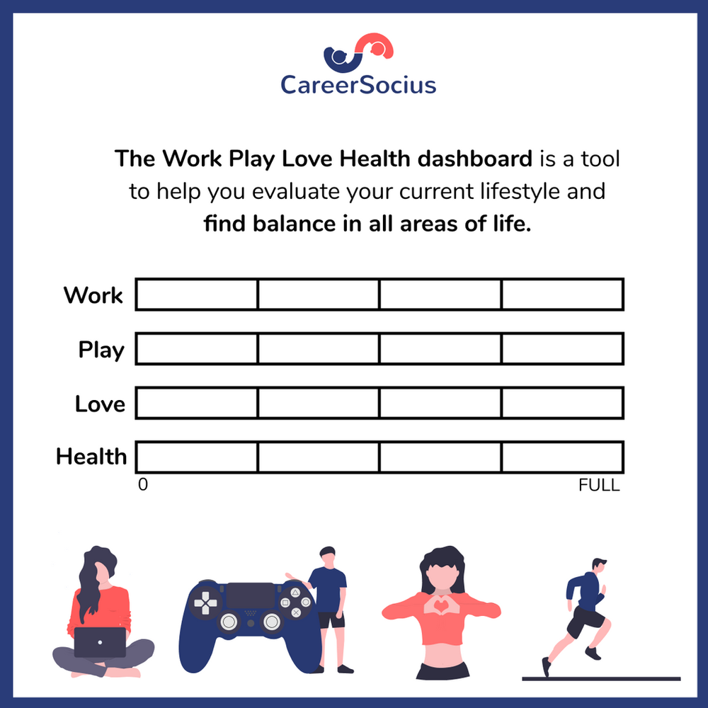 Work Play Love Health Dashboard | #CS Journaling