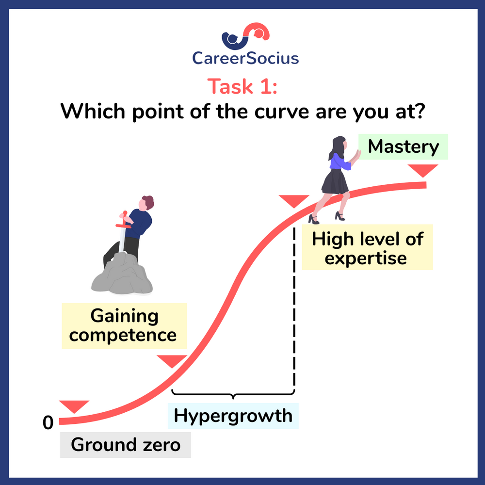 Guide To Overcoming Growth Stagnation | #CSJournaling
