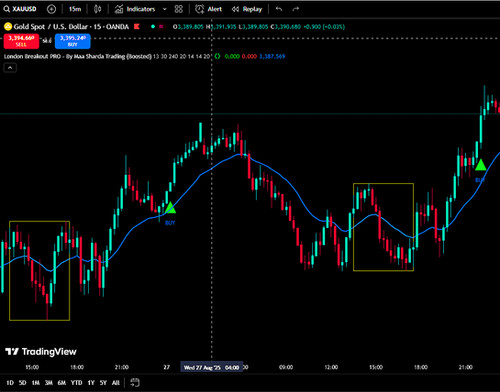 London Breakout Pro -By Maa ShardaTrading | Maa Sharda Trading