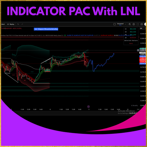 INDICATOR PAC With LNL | Maa Sharda Trading