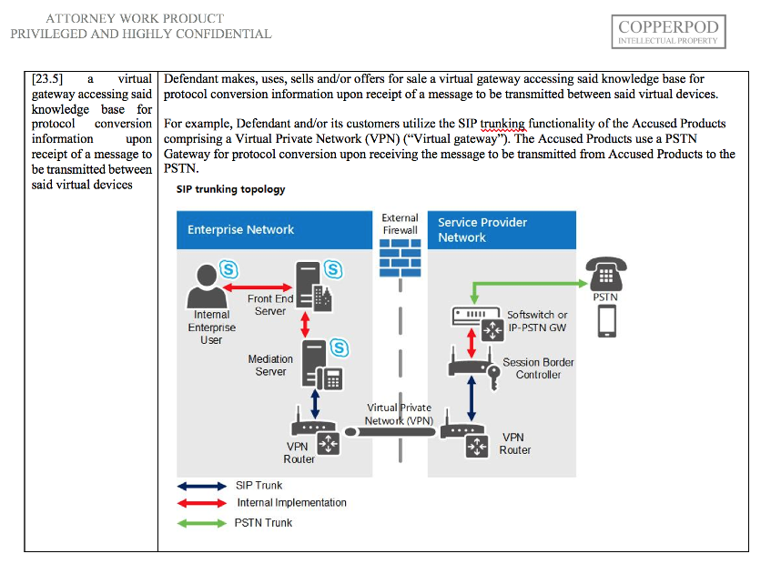 When Claim Charts Do More Harm Than Good For Patent Litigation and Lic