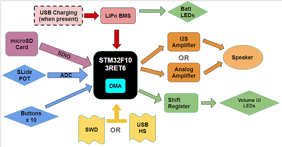 STM32 LiPo-Powered Audio Dev Panel | Mark Hofmeister