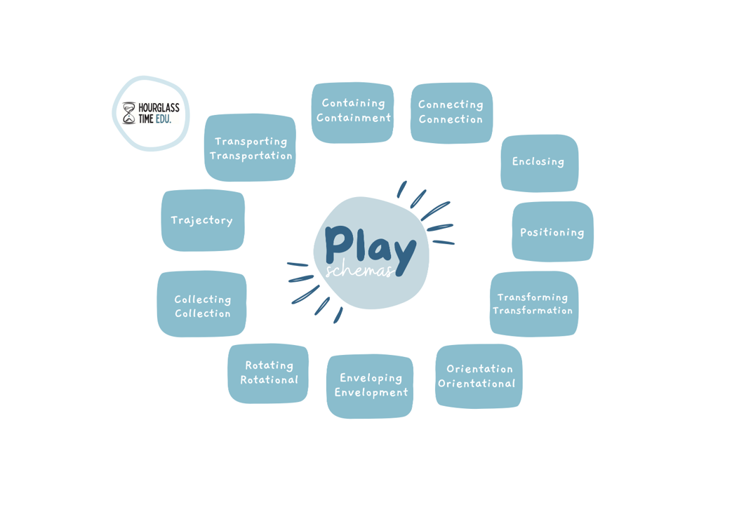 Schematic Play: Understanding Schemas in Early Childhood Play Patterns