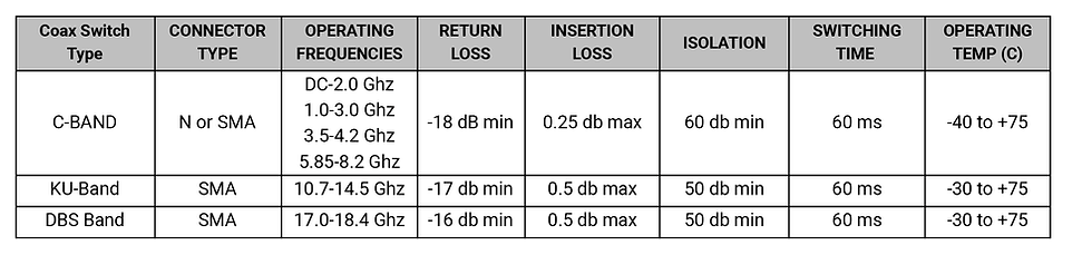 Switches | AST Microwave