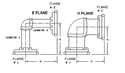 Bends | AST Microwave