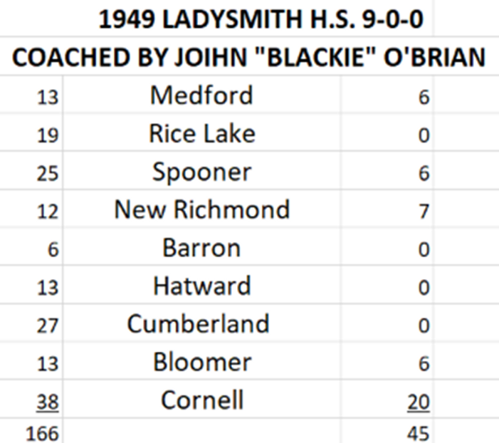 HEART OF THE NORTH…LADYSMITH…PART 1