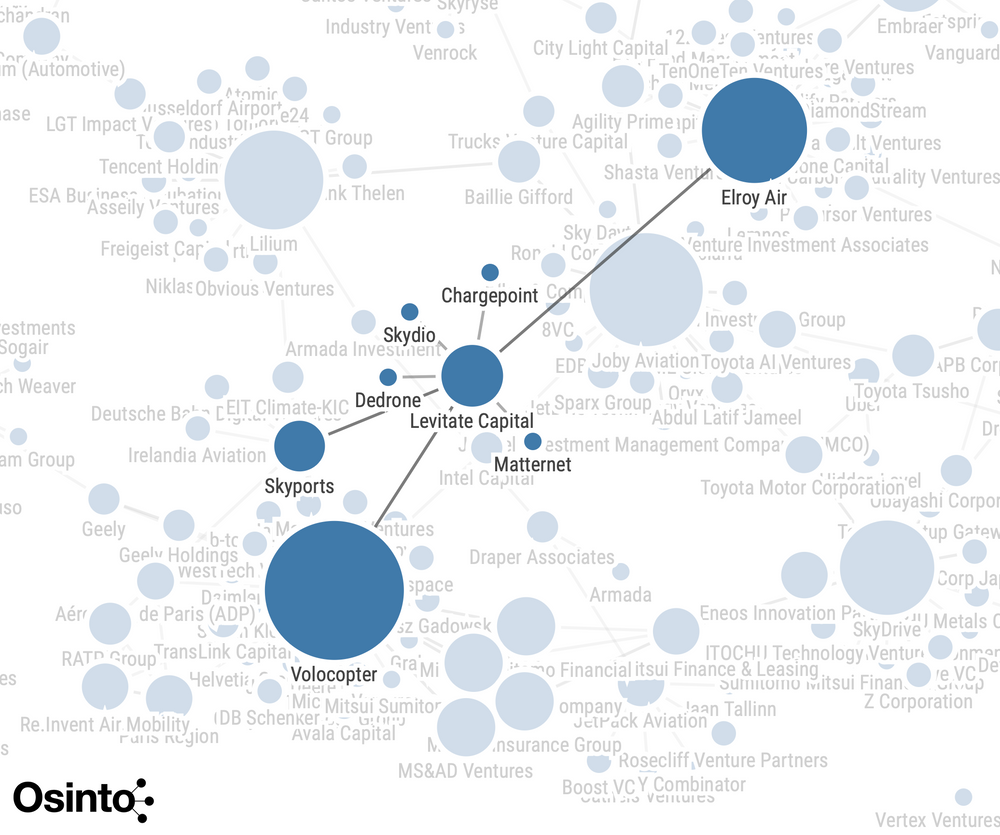 WHITEPAPER: MAPPING THE ADVANCED AIR MOBILITY (AAM) ECOSYSTEM WITH THE ...