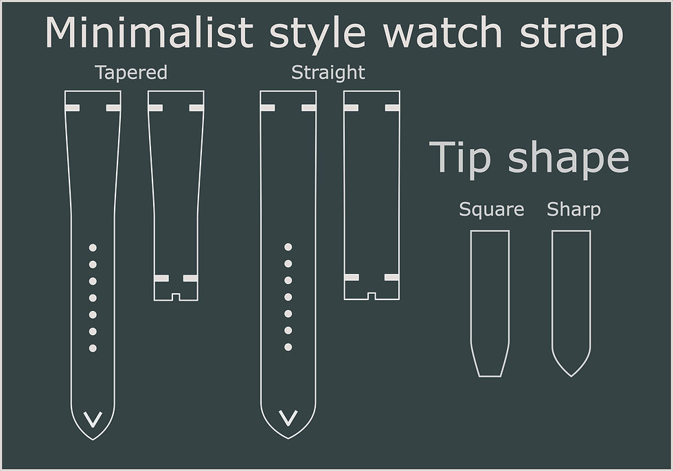 Custom Leather Watch Straps | Handcrafted by ManCaveLeather