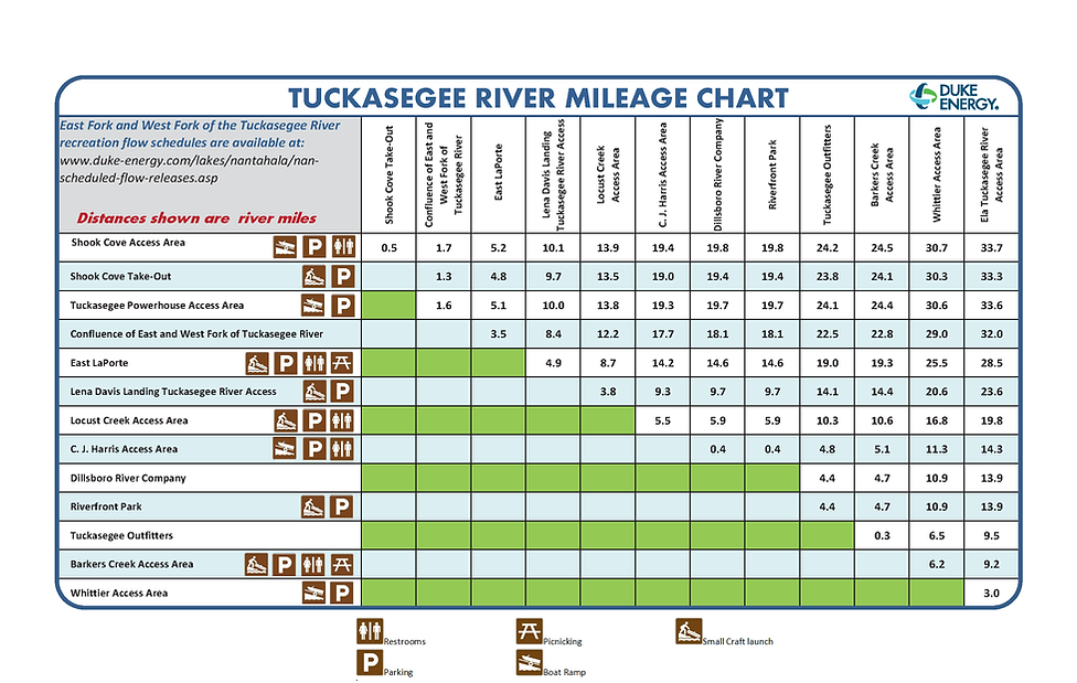 Tuckaseegee River Mileage Chart