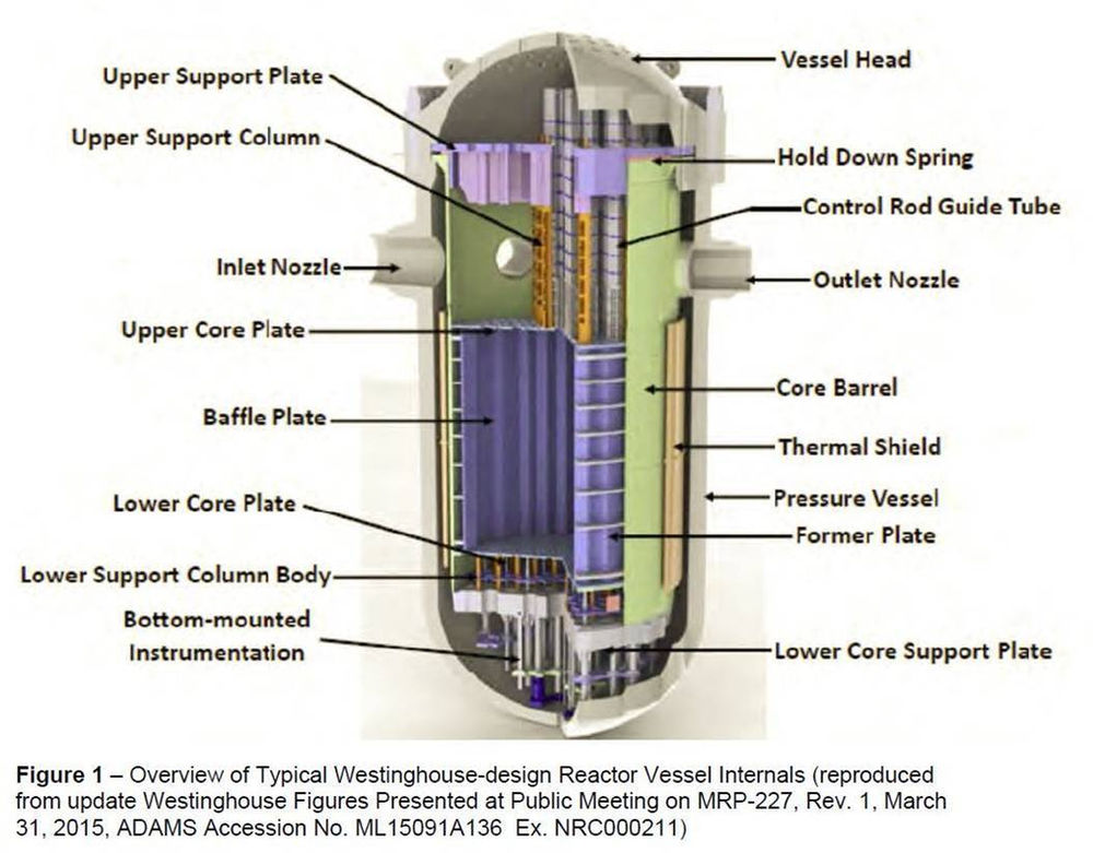 Critical Nuclear Reactor Bolts Fail at Indian Point 2