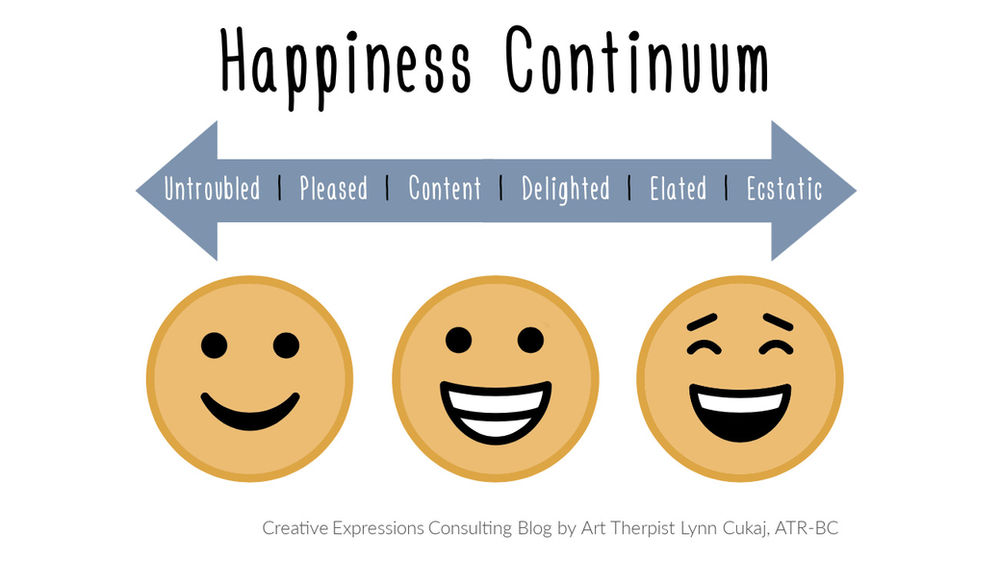 The Happiness Continuum: Happy, Happier, Happiest