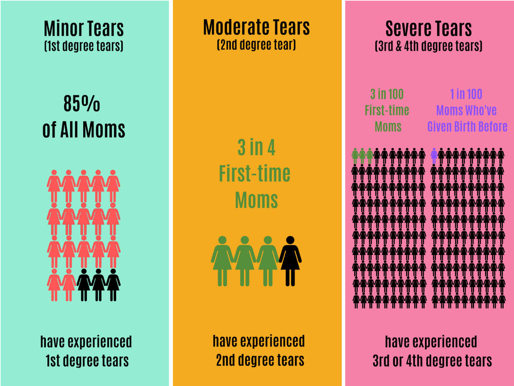 Tearing: Why Me? | after9months | after birth | postpartum